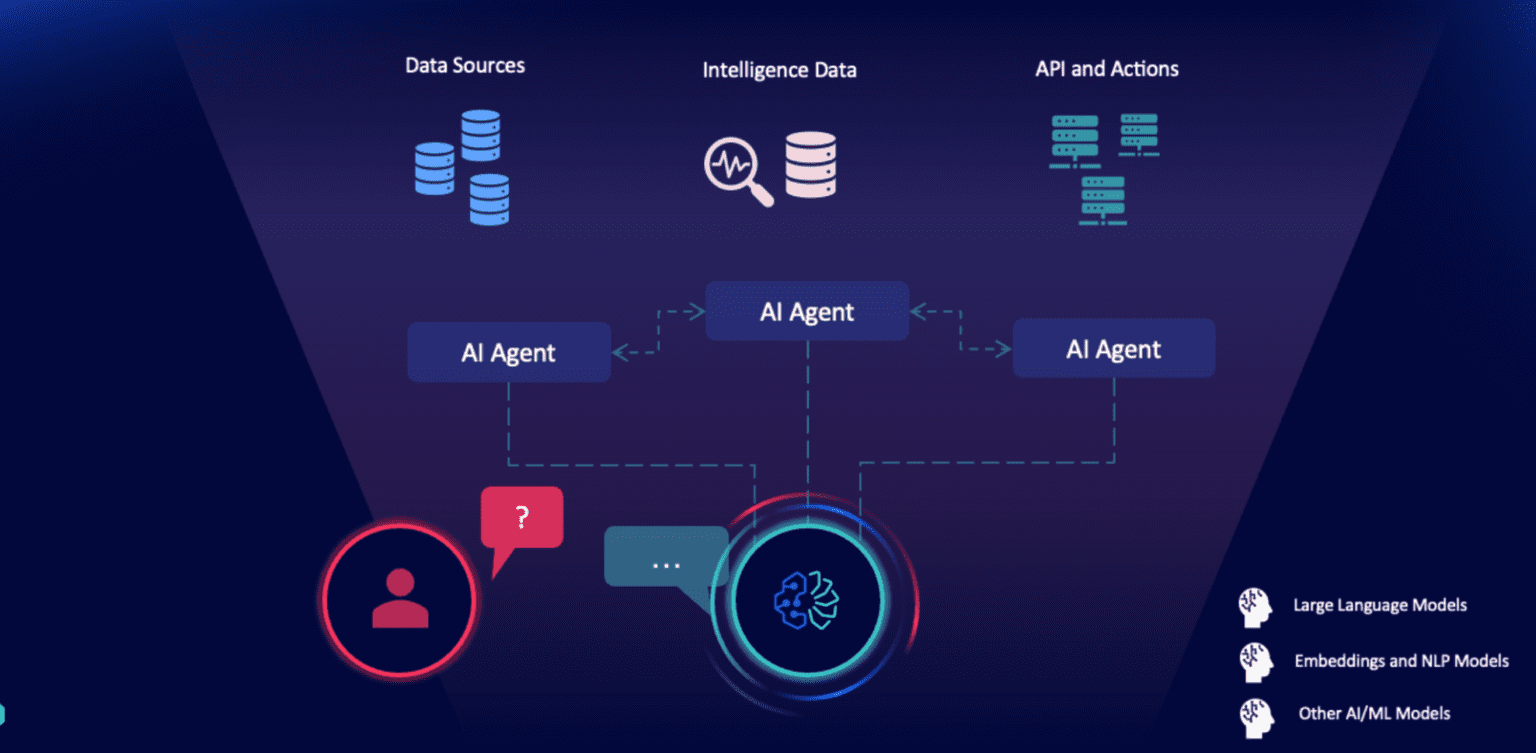Agentic AI & Cybersecurity: A Powerful Partnership in 2025